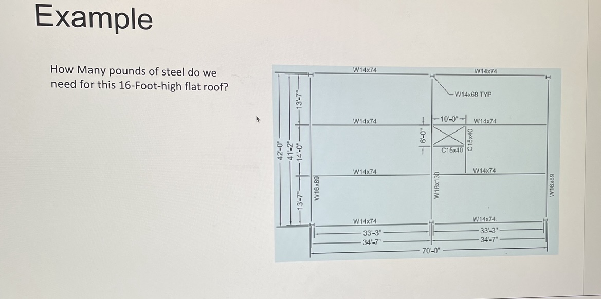 Solved ExampleHow Many pounds of steel do we need for this | Chegg.com
