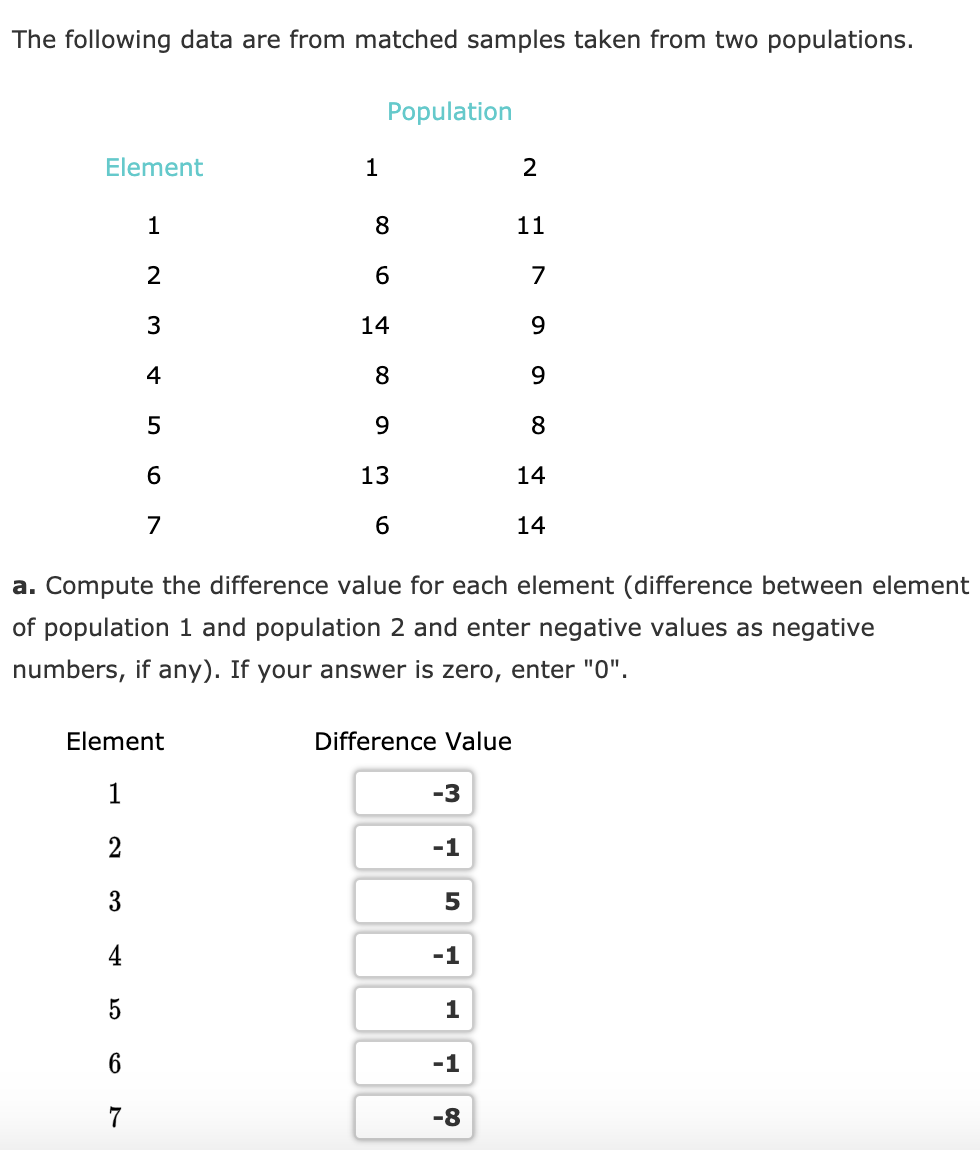 Solved The following data are from matched samples taken | Chegg.com
