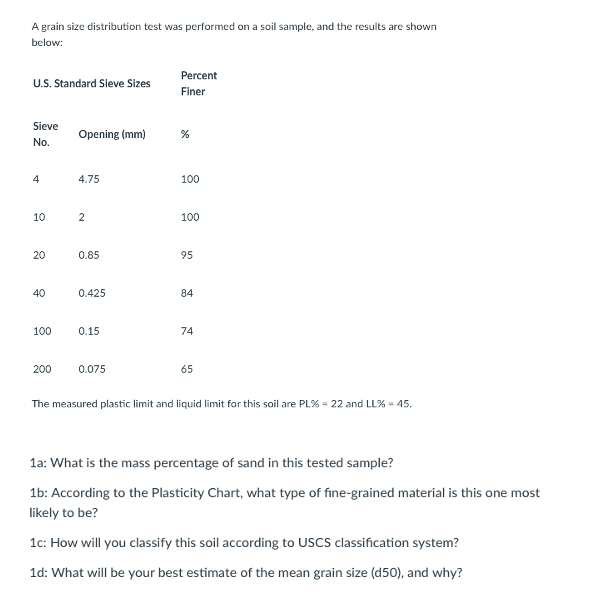 Solved A grain size distribution test was performed on a | Chegg.com