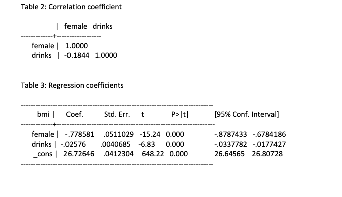 Solved Table 2: Correlation coefficient | female drinks | Chegg.com