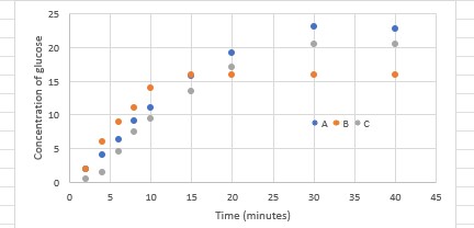 Solved Is it possible to find the rate constant of an enzyme | Chegg.com