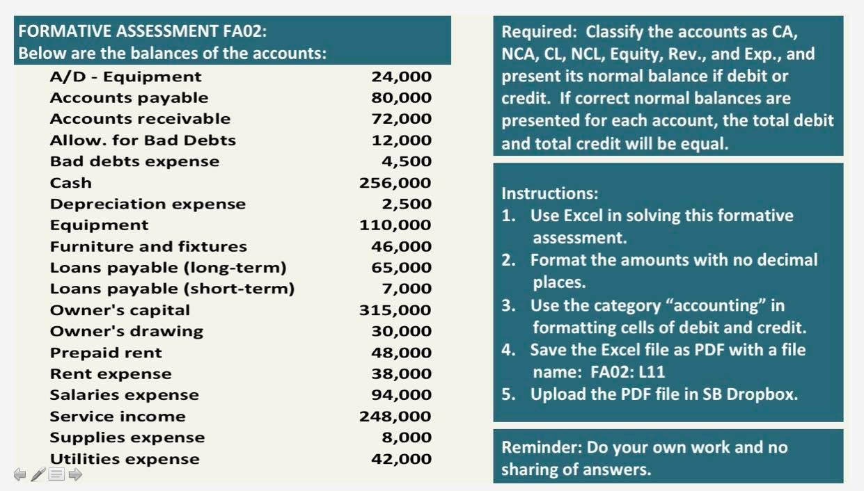 Solved Required: Classify the accounts as CA, NCA, CL, NCL, | Chegg.com