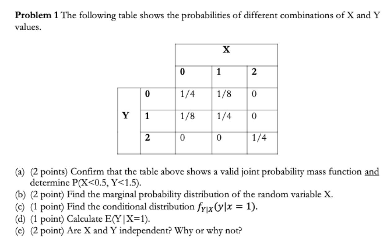 Solved Problem 1 The following table shows the probabilities | Chegg.com