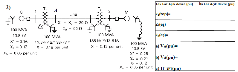 Solved In the power system given above, at the midpoint of | Chegg.com