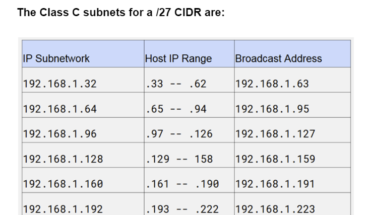 Solved answer the following questions according to the table | Chegg.com