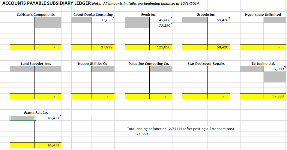 Solved 1-Dec. Paid off balance of $45,800 owed to Ewok Inc. | Chegg.com