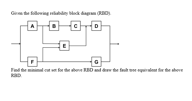 Solved Given the following reliability block diagram (RBD). | Chegg.com Solved Given the following reliability block diagram (RBD). | Chegg.com