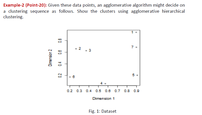 Solved Example-2 (Point-20): Given these data points, an | Chegg.com