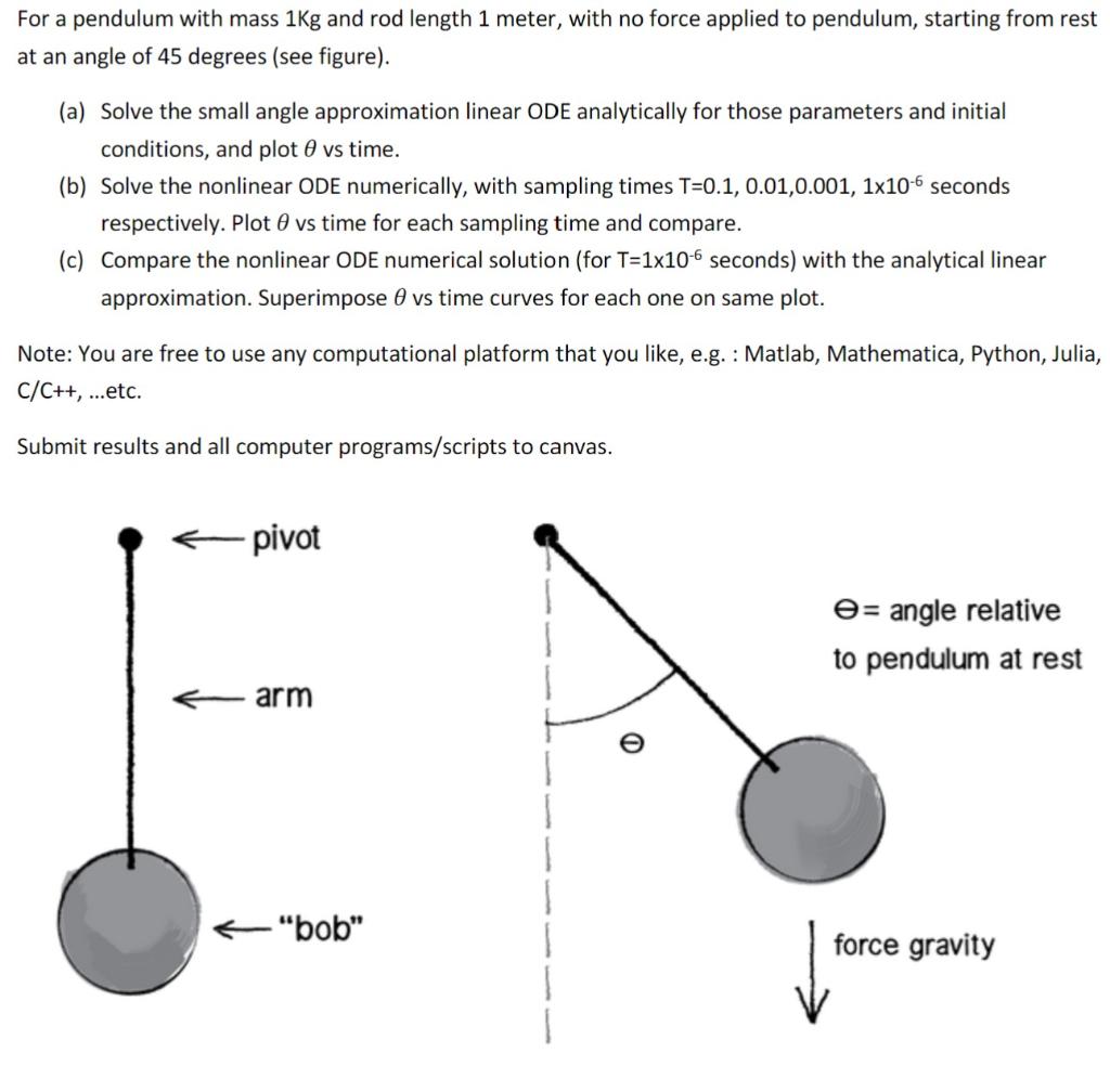 Solved For a pendulum with mass 1Kg and rod length 1 meter, | Chegg.com