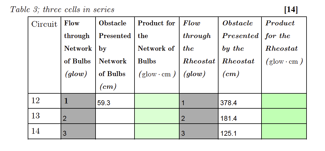 Table 3; three cells in series [14] Circuit Flow | Chegg.com