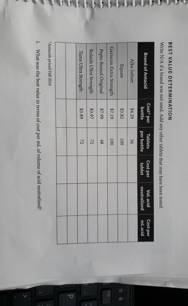 BEST VALUE DETERMINATION Write N/A if a brand was not | Chegg.com