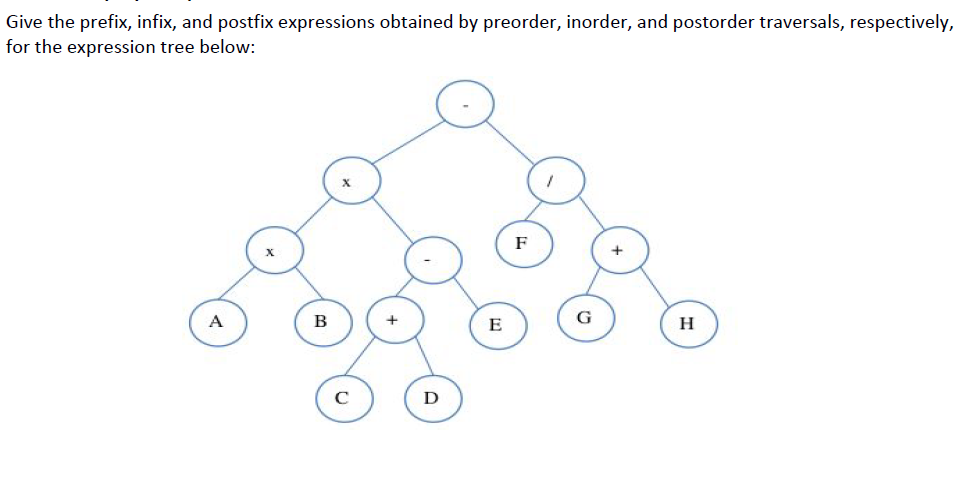 Solved Give the prefix, infix, and postfix expressions | Chegg.com