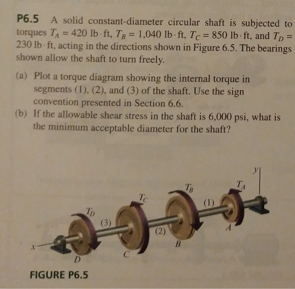 Solved А = B = . = P6.5 A solid constant-diameter circular | Chegg.com