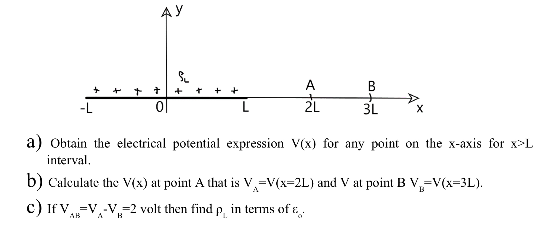Solved aV(x) ﻿for any point on ﻿the x-axis for | Chegg.com