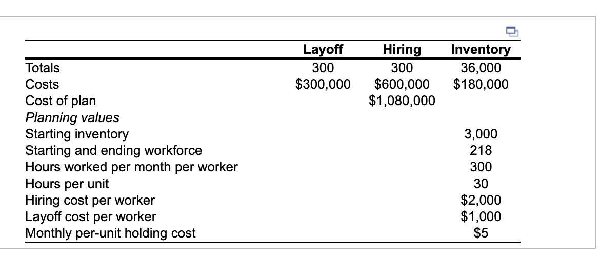 Solved Complete the chase production plan, using the | Chegg.com
