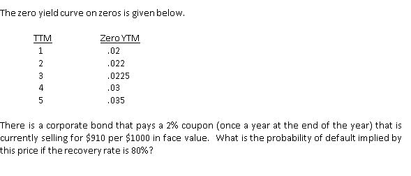 Solved The zero yield curve on zeros is given below. TTM | Chegg.com