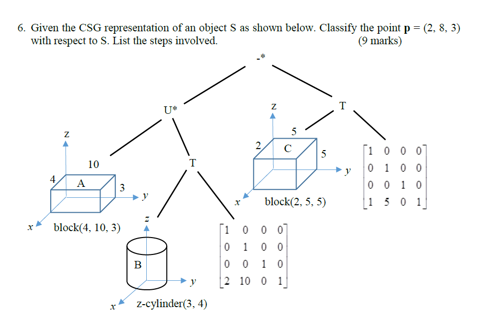 Given the CSG representation of an object S as shown | Chegg.com