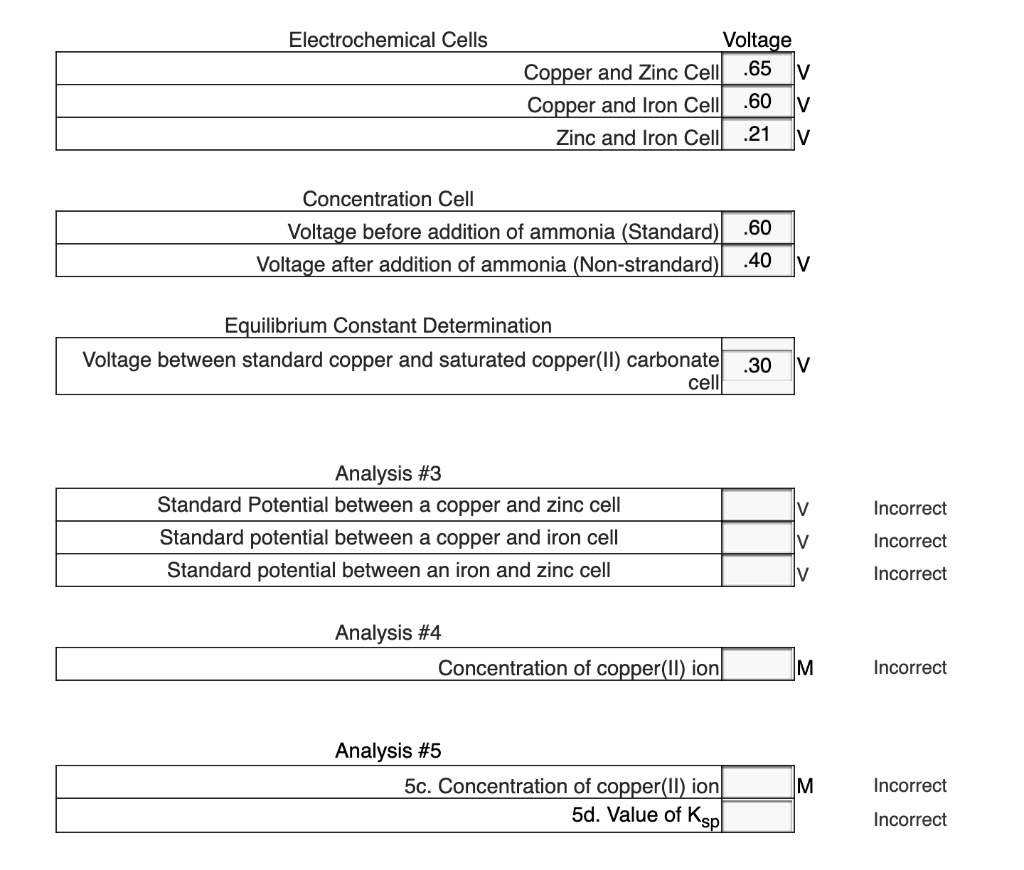 Electrochemical Cells Voltage V 65 Copper and Zinc | Chegg.com