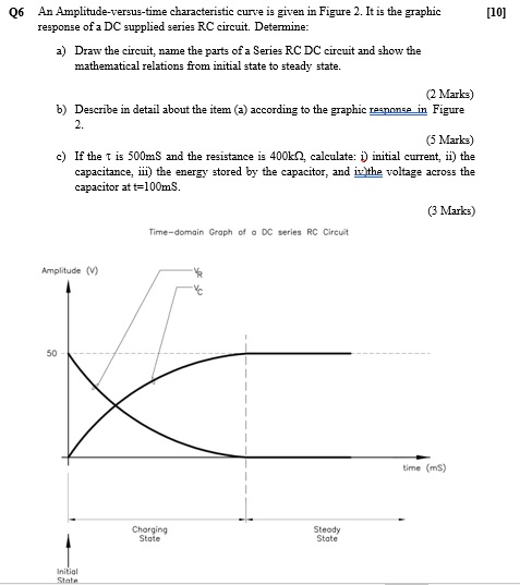 Solved [10] 26 An Amplitude-versus-time characteristic curve | Chegg.com