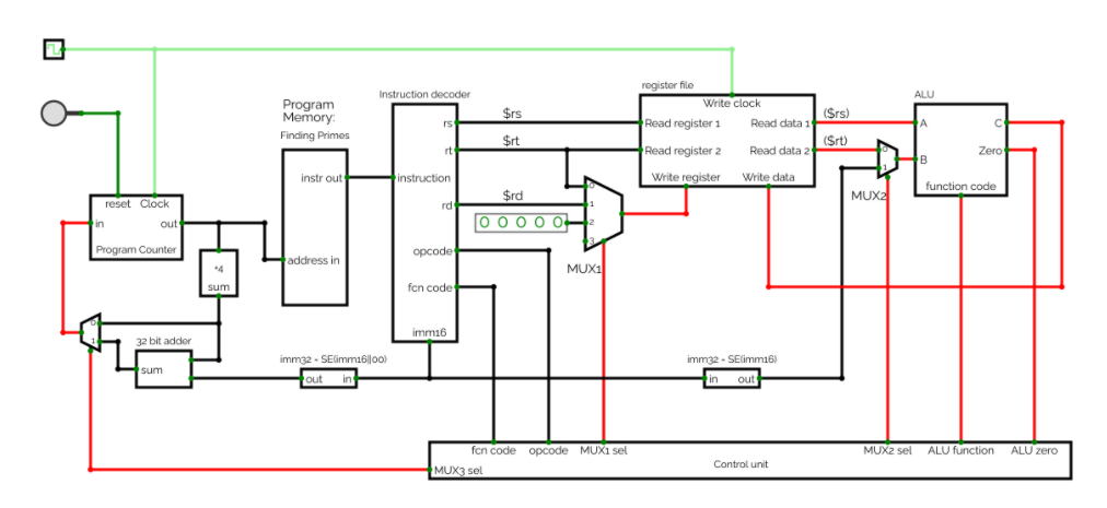 Solved What is the MUX1 select input while the "sltu" | Chegg.com