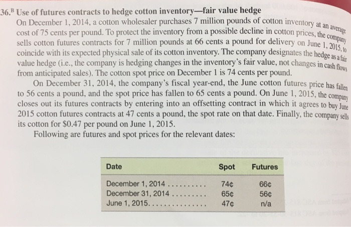 Use of futures contracts to hedge cotton inventory- | Chegg.com