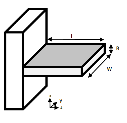 Solved Consider a rectangular fin as shown in figure. By | Chegg.com