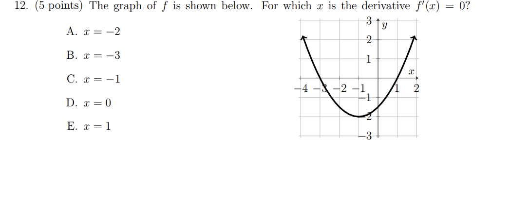 Solved 5 Points The Graph Of F Is Shown Below For Which