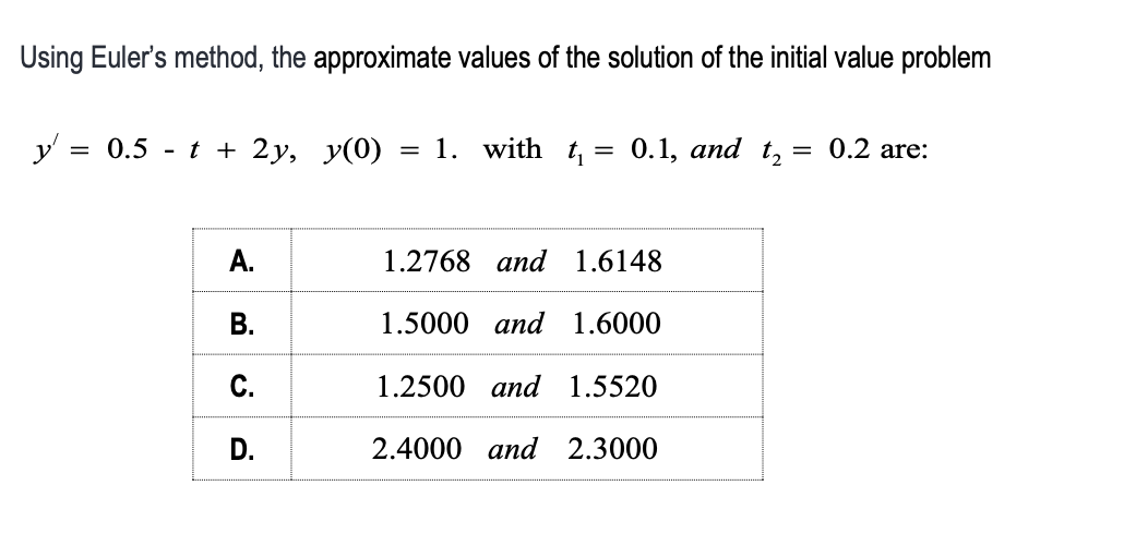 Solved Using Euler's method, the approximate values of the | Chegg.com