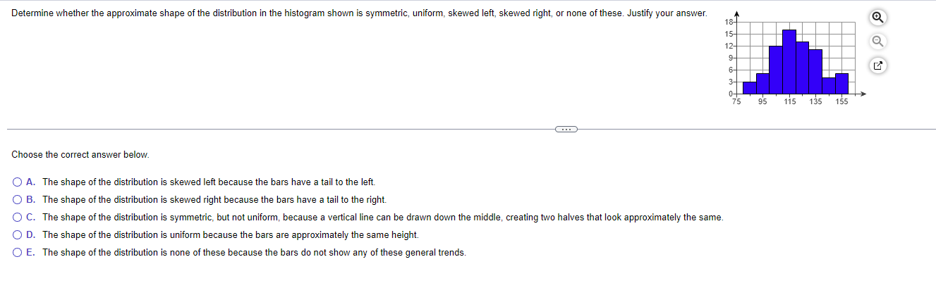 Solved Choose the correct answer below. A. The shape of the | Chegg.com
