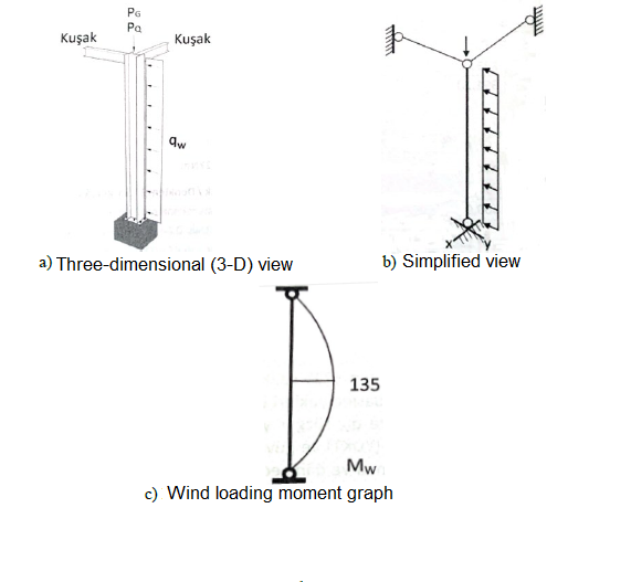 The length of the pressure bar (HE340A) in S235 steel | Chegg.com