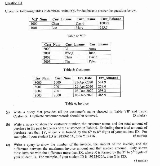 Solved Question B1 Given the following tables in database, | Chegg.com