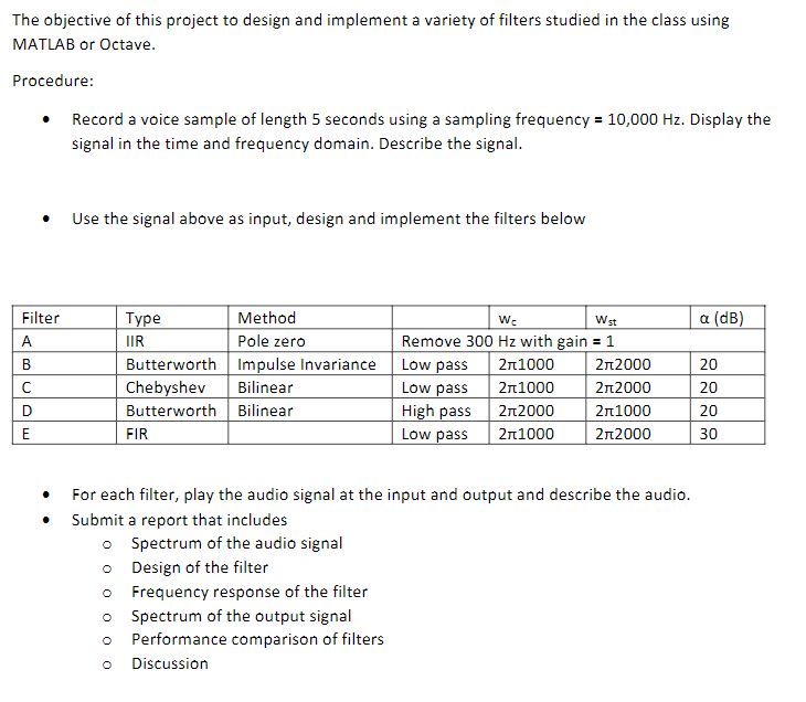 Solved The objective of this project to design and implement | Chegg.com
