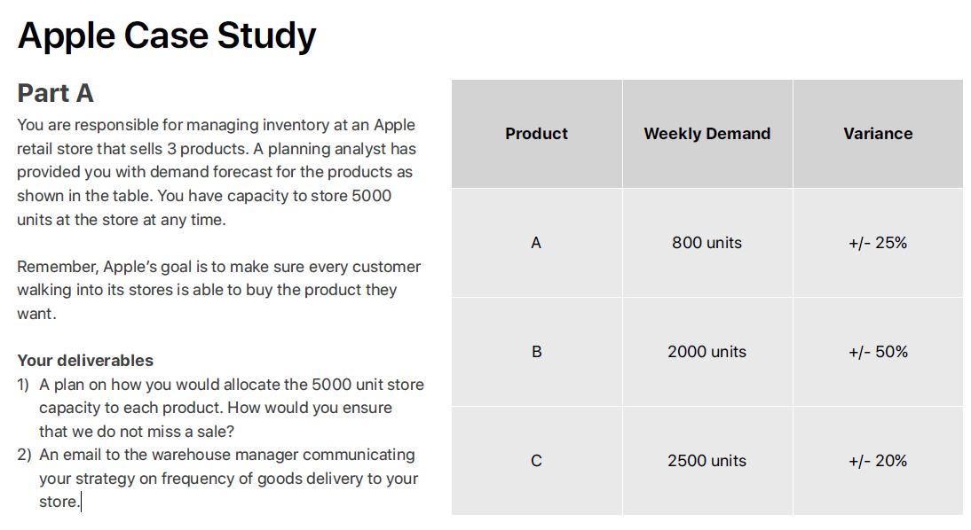 Solved Apple Case Study Product Weekly Demand Variance Part | Chegg.com