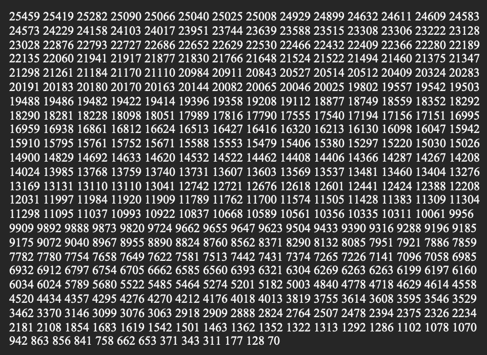 Solved Program the following sorting algorithms: | Chegg.com