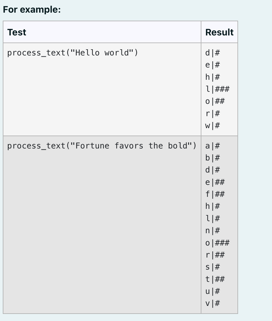 Solved You will need to complete the following three | Chegg.com