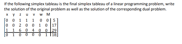 If the following simplex tableau is the final simplex | Chegg.com
