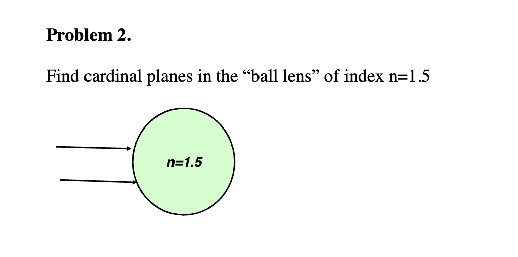Solved Find cardinal planes in the "ball lens" of index | Chegg.com