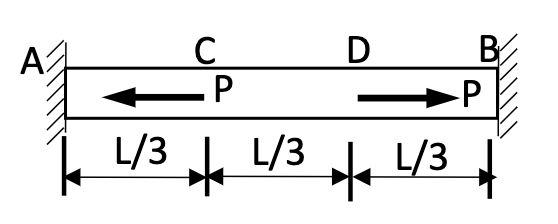 Solved For the axial member, answer the following | Chegg.com