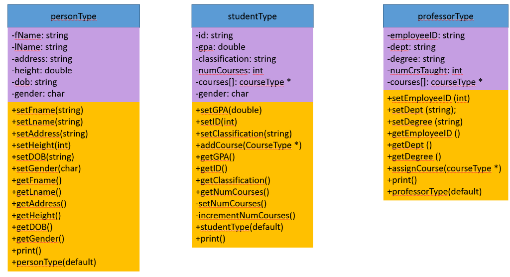 courseType -sectionlD: string -courseName: string | Chegg.com