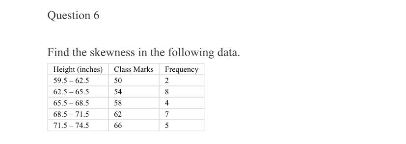 Solved Find the skewness in the following data. | Chegg.com