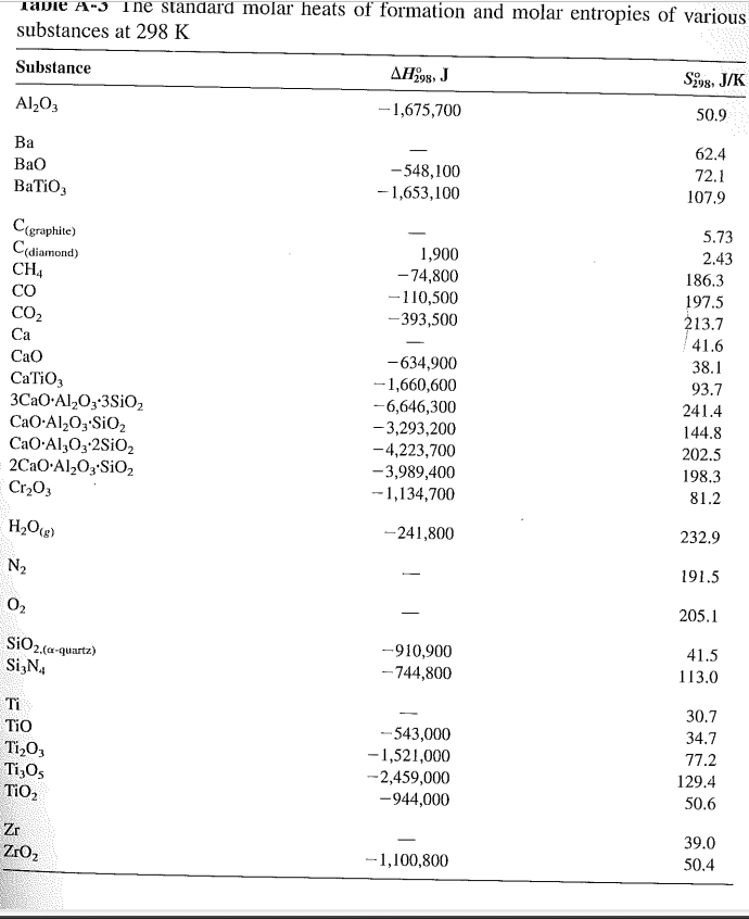 Solved Table A-2 The constant-pressure molar heat capacities | Chegg.com
