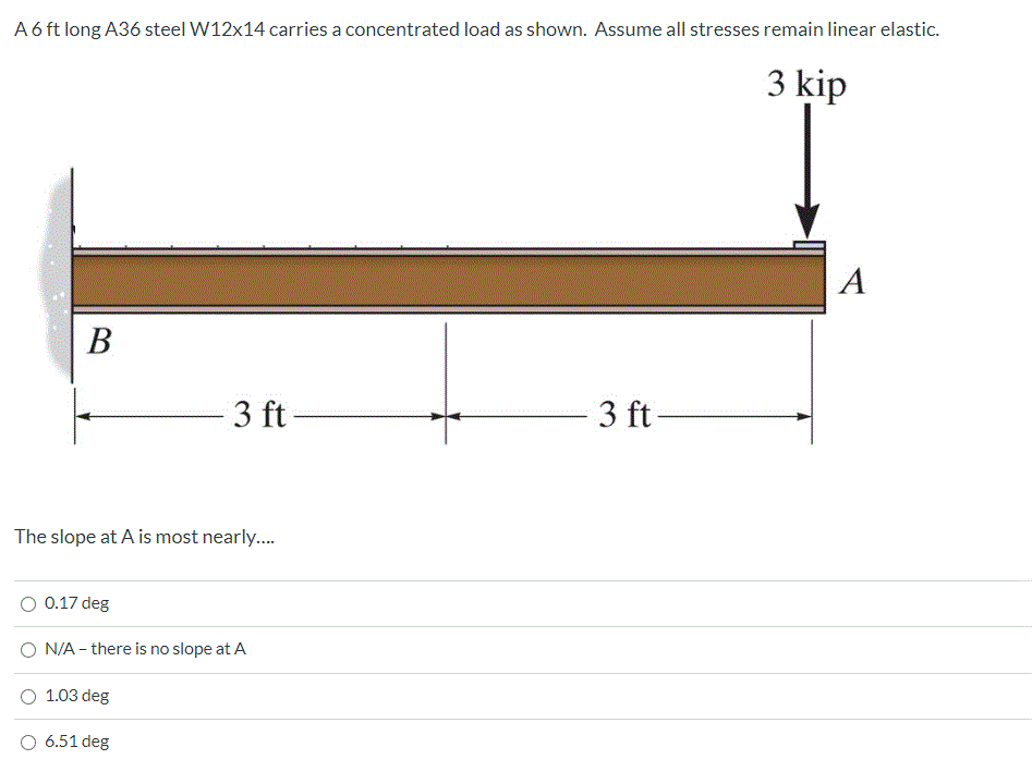 Solved A6 ft long A36 steel W12x14 carries a concentrated | Chegg.com