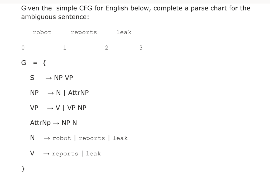 Solved Given the simple CFG for English below, complete a | Chegg.com