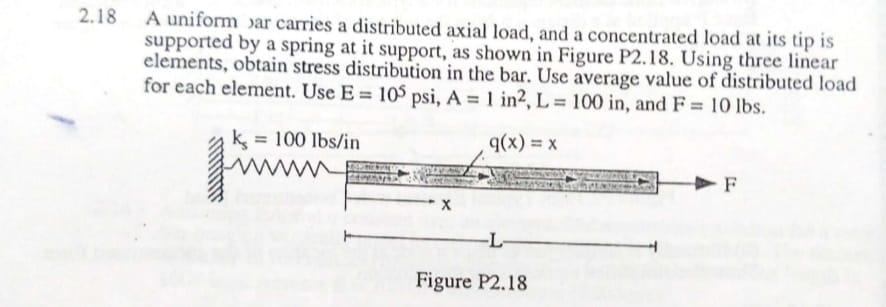 2.18 A uniform ar carries a distributed axial load, | Chegg.com