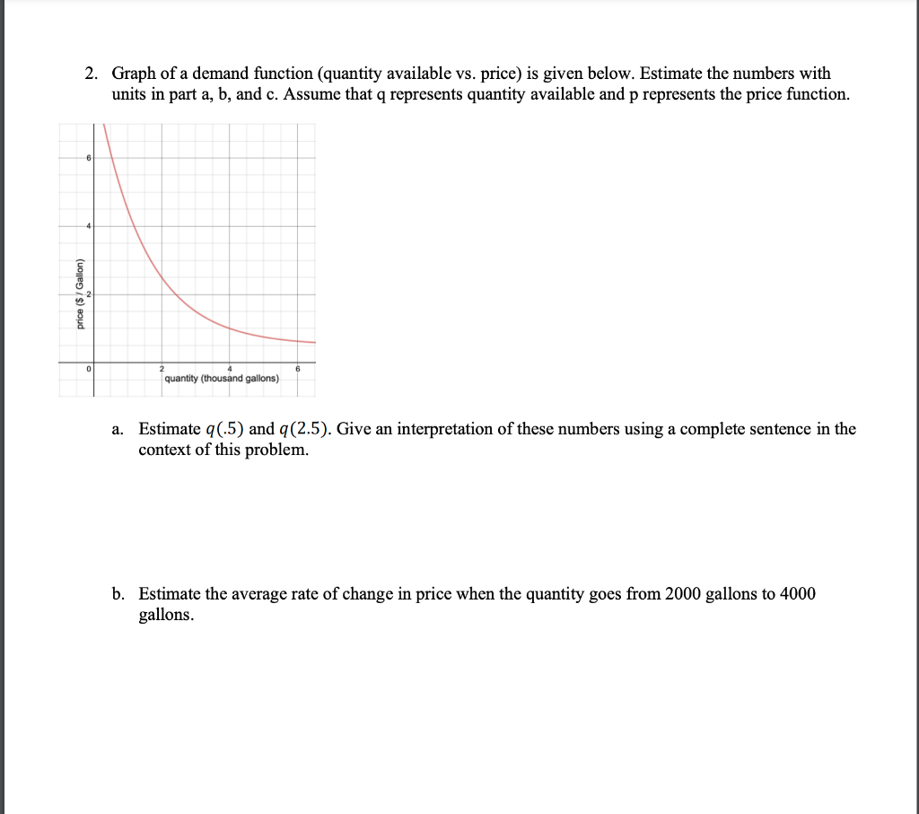 Solved 2. Graph of a demand function (quantity available vs. | Chegg.com