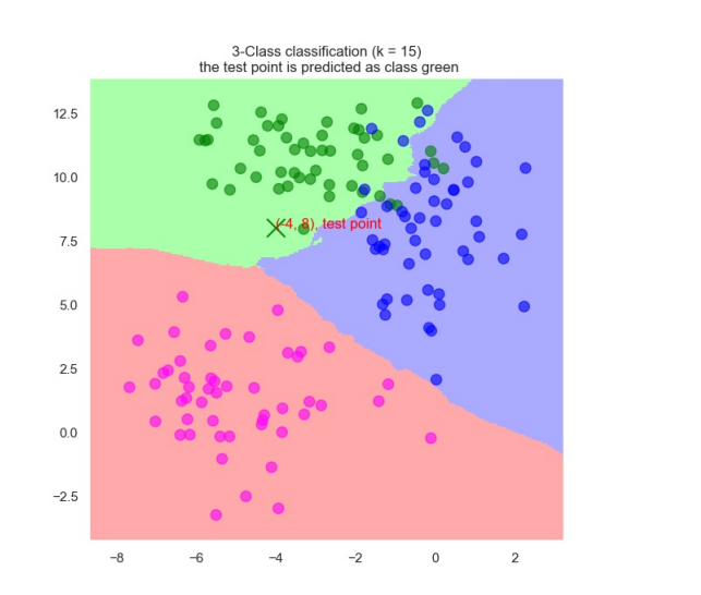 Task Description Knn Is A Non Parametric Learning