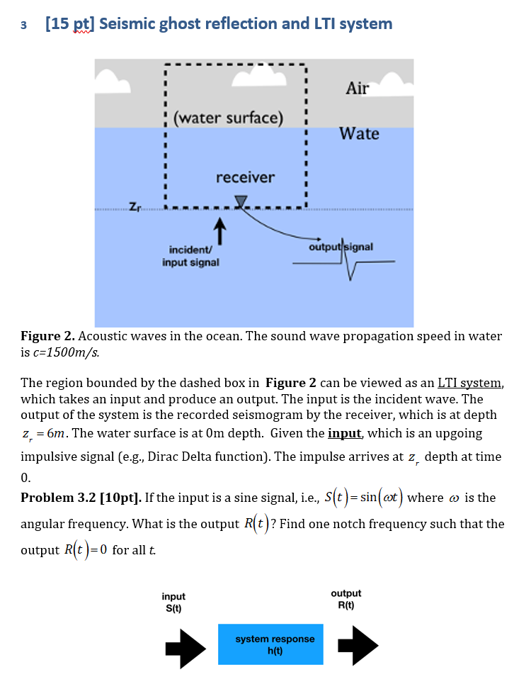 3 [15 pt] Seismic ghost reflection and LTI system Air | Chegg.com