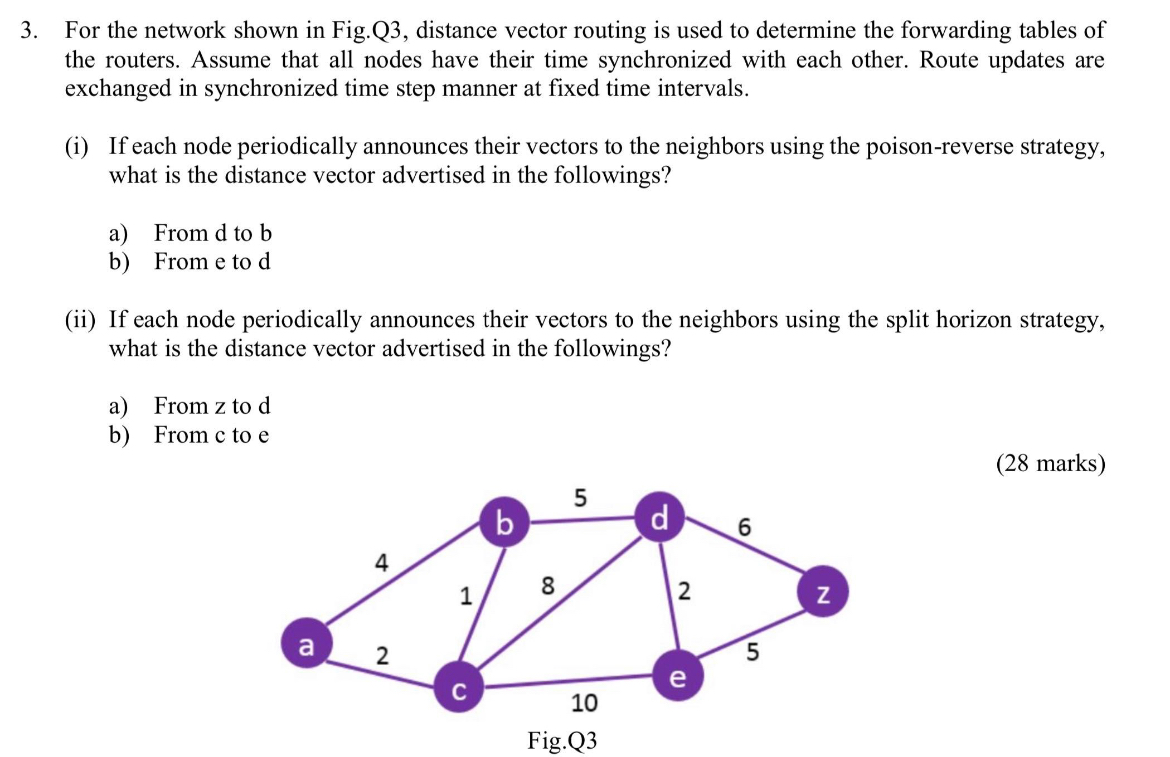 Solved For the network shown in Fig.Q3, distance vector | Chegg.com