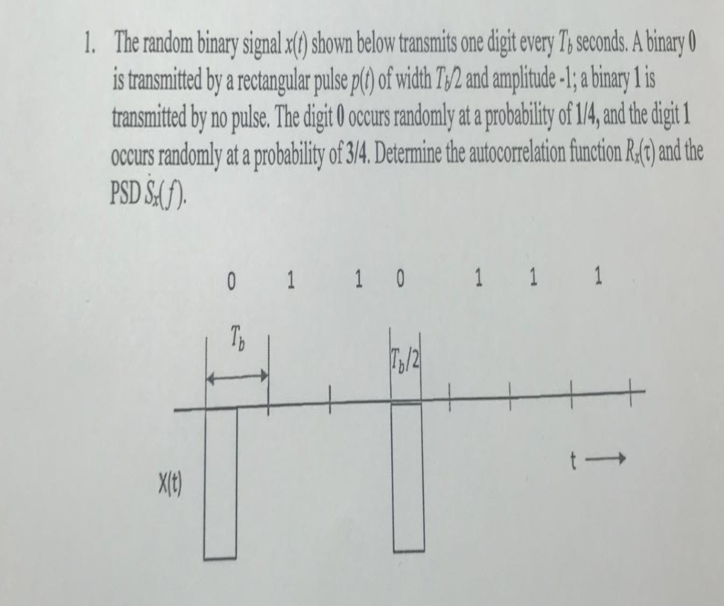 1. The random binary signal x(t) shown below | Chegg.com