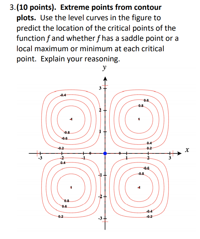 Solved 3.(10 points). Extreme points from contour plots. Use | Chegg.com